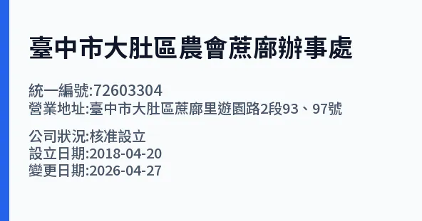 臺中市大肚區農會蔗廍辦事處的照片-統編 72603304(臺中市) 公司登記資料與營業項目詳細圖表