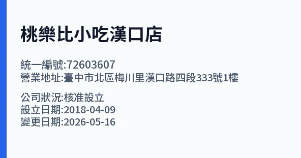 桃樂比小吃漢口店的照片-統編 72603607(臺中市) 公司登記資料與營業項目詳細圖表