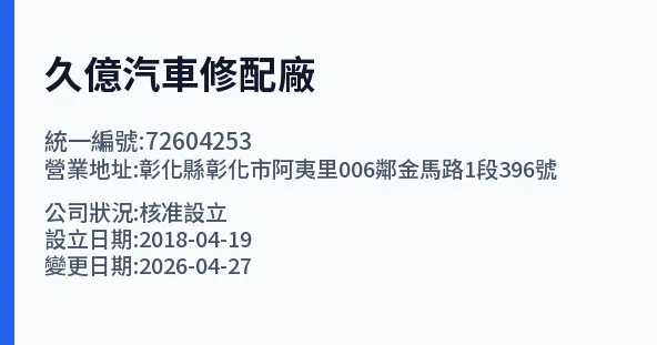 久億汽車修配廠的照片-統編 72604253(彰化縣) 公司登記資料與營業項目詳細圖表