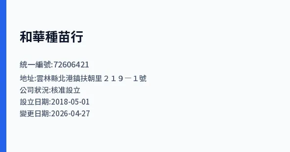 和華種苗行的照片-統編 72606421(雲林縣) 公司登記資料與營業項目詳細圖表