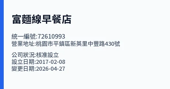 富麵線早餐店的照片-統編 72610993(桃園市) 公司登記資料與營業項目詳細圖表