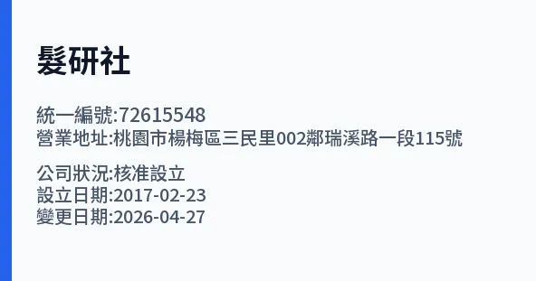 髮研社的照片-統編 72615548(桃園市) 公司登記資料與營業項目詳細圖表