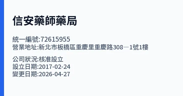 信安藥師藥局的照片-統編 72615955(新北市) 公司登記資料與營業項目詳細圖表