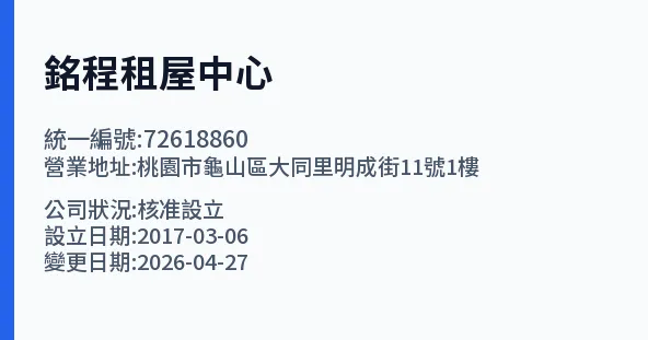 銘程租屋中心的照片-統編 72618860(桃園市) 公司登記資料與營業項目詳細圖表