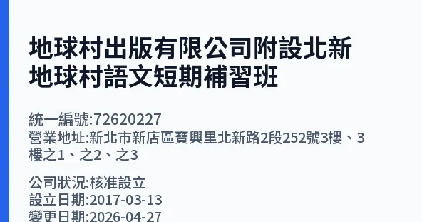 地球村出版有限公司附設北新地球村語文短期補習班的照片-統編 72620227(新北市) 公司登記資料與營業項目詳細圖表