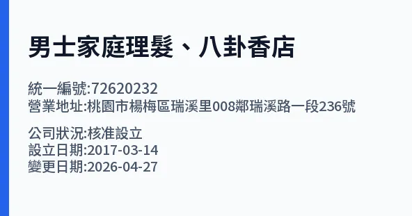 男士家庭理髮、八卦香店的照片-統編 72620232(桃園市) 公司登記資料與營業項目詳細圖表
