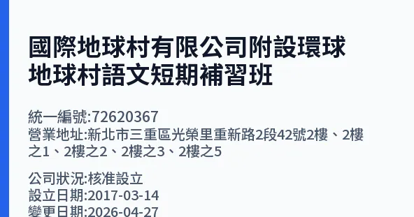 國際地球村有限公司附設環球地球村語文短期補習班的照片-統編 72620367(新北市) 公司登記資料與營業項目詳細圖表