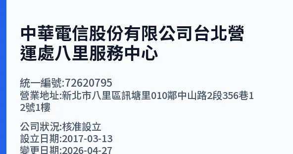 中華電信股份有限公司台北營運處八里服務中心的照片-統編 72620795(新北市) 公司登記資料與營業項目詳細圖表