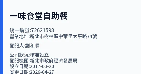 一味食堂自助餐的照片-統編 72621598(新北市) 公司登記資料與營業項目詳細圖表