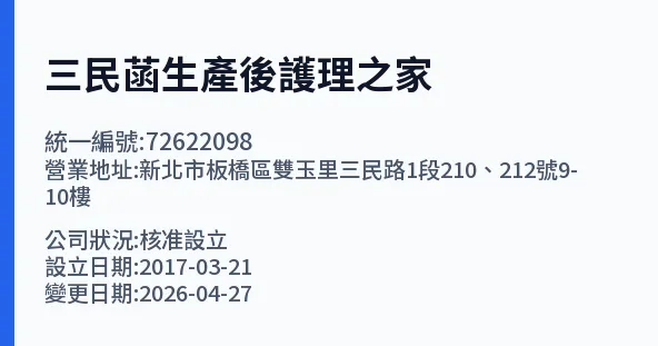 三民菡生產後護理之家的照片-統編 72622098(新北市) 公司登記資料與營業項目詳細圖表