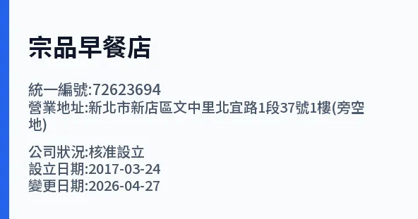 宗品早餐店的照片-統編 72623694(新北市) 公司登記資料與營業項目詳細圖表