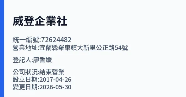 威登企業社的照片-統編 72624482(宜蘭縣) 公司登記資料與營業項目詳細圖表