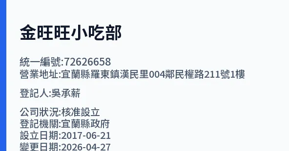 金旺旺小吃部的照片-統編 72626658(宜蘭縣) 公司登記資料與營業項目詳細圖表