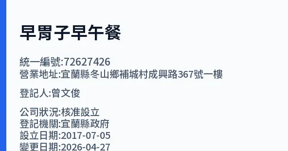 早胃子早午餐的照片-統編 72627426(宜蘭縣) 公司登記資料與營業項目詳細圖表