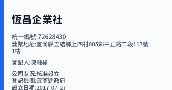 恆昌企業社的照片-統編 72628430(宜蘭縣) 公司登記資料與營業項目詳細圖表