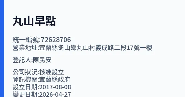 丸山早點的照片-統編 72628706(宜蘭縣) 公司登記資料與營業項目詳細圖表