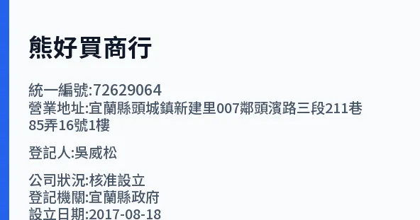 熊好買商行的照片-統編 72629064(宜蘭縣) 公司登記資料與營業項目詳細圖表