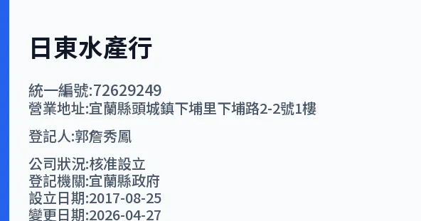 日東水產行的照片-統編 72629249(宜蘭縣) 公司登記資料與營業項目詳細圖表