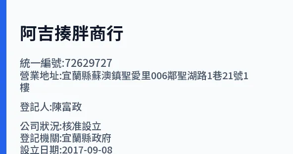 阿吉揍胖商行的照片-統編 72629727(宜蘭縣) 公司登記資料與營業項目詳細圖表
