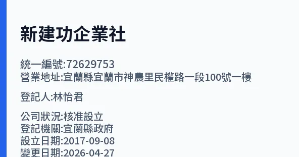新建功企業社的照片-統編 72629753(宜蘭縣) 公司登記資料與營業項目詳細圖表