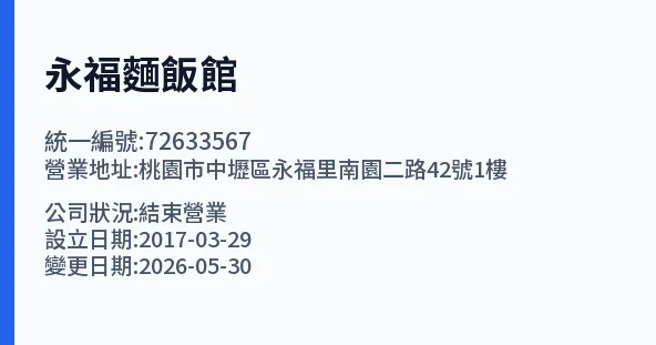 永福麵飯館的照片-統編 72633567(桃園市) 公司登記資料與營業項目詳細圖表