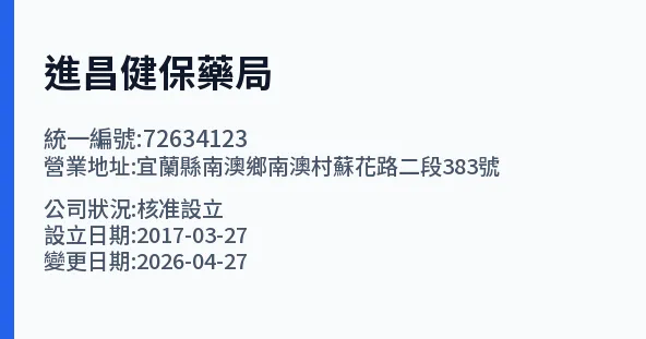 進昌健保藥局的照片-統編 72634123(宜蘭縣) 公司登記資料與營業項目詳細圖表