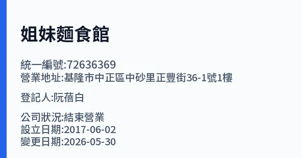 姐妹麵食館的照片-統編 72636369(基隆市) 公司登記資料與營業項目詳細圖表