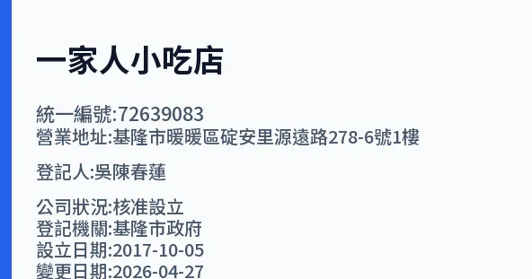 一家人小吃店的照片-統編 72639083(基隆市) 公司登記資料與營業項目詳細圖表
