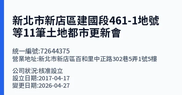 新北市新店區建國段461-1地號等11筆土地都市更新會的照片-統編 72644375(新北市) 公司登記資料與營業項目詳細圖表