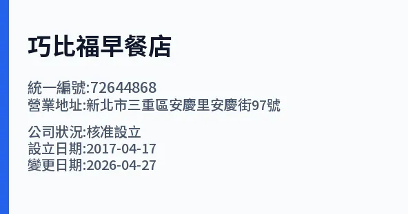 巧比福早餐店的照片-統編 72644868(新北市) 公司登記資料與營業項目詳細圖表