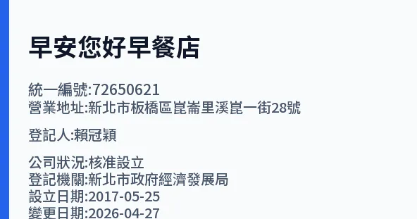 早安您好早餐店的照片-統編 72650621(新北市) 公司登記資料與營業項目詳細圖表