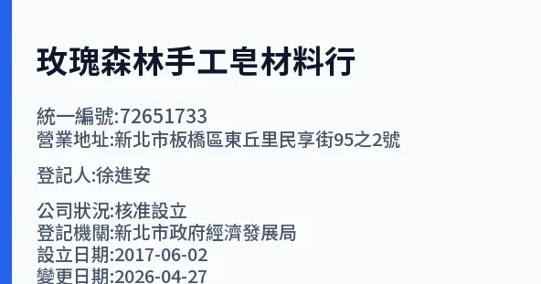 玫瑰森林手工皂材料行的照片-統編 72651733(新北市) 公司登記資料與營業項目詳細圖表
