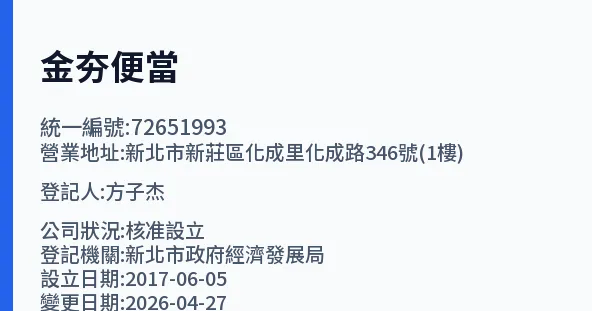 金夯便當的照片-統編 72651993(新北市) 公司登記資料與營業項目詳細圖表