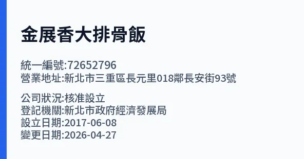 金展香大排骨飯的照片-統編 72652796(新北市) 公司登記資料與營業項目詳細圖表