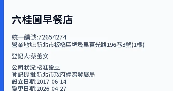 六桂圓早餐店的照片-統編 72654274(新北市) 公司登記資料與營業項目詳細圖表