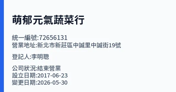 萌郁元氣蔬菜行的照片-統編 72656131(新北市) 公司登記資料與營業項目詳細圖表