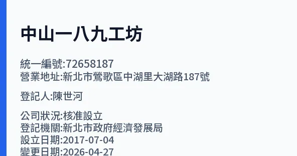 中山一八九工坊的照片-統編 72658187(新北市) 公司登記資料與營業項目詳細圖表