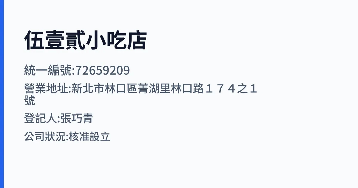 伍壹貳小吃店 - 統編 72659209(新北市) 公司登記資料與營業項目詳細圖表