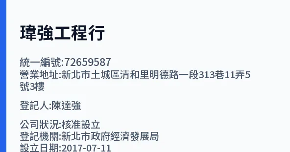 瑋強工程行的照片-統編 72659587(新北市) 公司登記資料與營業項目詳細圖表