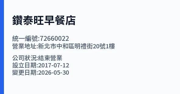 鑽泰旺早餐店的照片-統編 72660022(新北市) 公司登記資料與營業項目詳細圖表