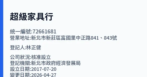 超級家具行的照片-統編 72661681(新北市) 公司登記資料與營業項目詳細圖表