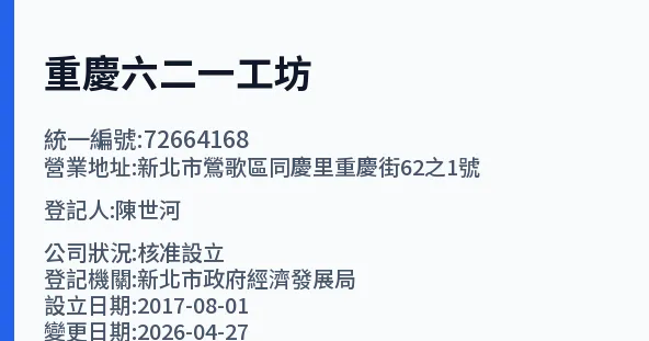 重慶六二一工坊的照片-統編 72664168(新北市) 公司登記資料與營業項目詳細圖表