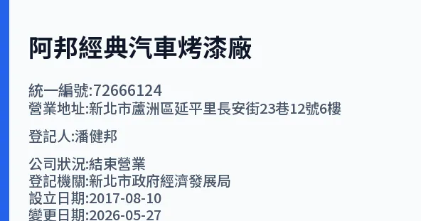 阿邦經典汽車烤漆廠的照片-統編 72666124(新北市) 公司登記資料與營業項目詳細圖表