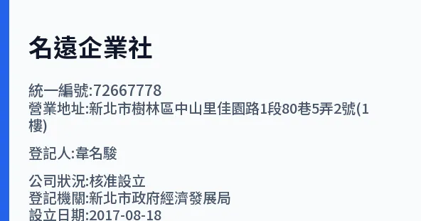 名遠企業社的照片-統編 72667778(新北市) 公司登記資料與營業項目詳細圖表
