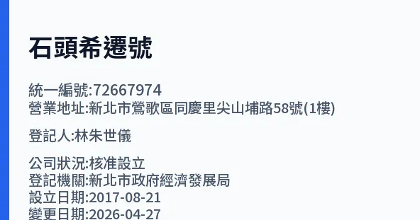 石頭希遷號的照片-統編 72667974(新北市) 公司登記資料與營業項目詳細圖表