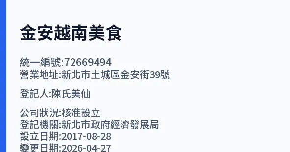 金安越南美食的照片-統編 72669494(新北市) 公司登記資料與營業項目詳細圖表