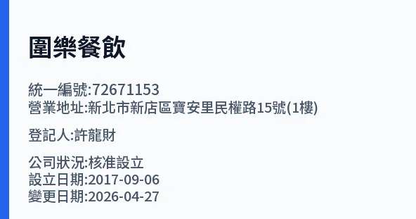 圍樂餐飲的照片-統編 72671153(新北市) 公司登記資料與營業項目詳細圖表