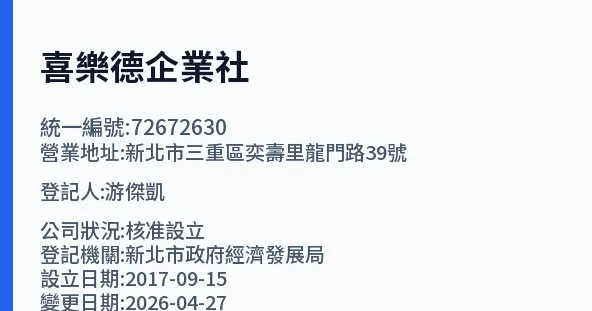 喜樂德企業社的照片-統編 72672630(新北市) 公司登記資料與營業項目詳細圖表