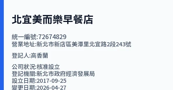 北宜美而樂早餐店的照片-統編 72674829(新北市) 公司登記資料與營業項目詳細圖表