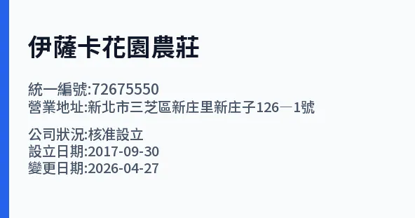 伊薩卡花園農莊的照片-統編 72675550(新北市) 公司登記資料與營業項目詳細圖表